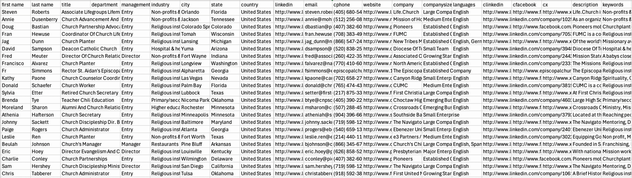 Churches Email List - 100k+ Verified Religious Ministries Contacts